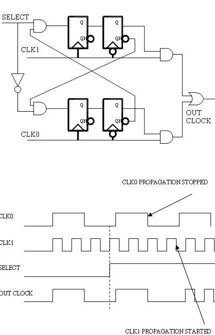 Glitch Free Clock Mux – ASIC FPGA Digital Design